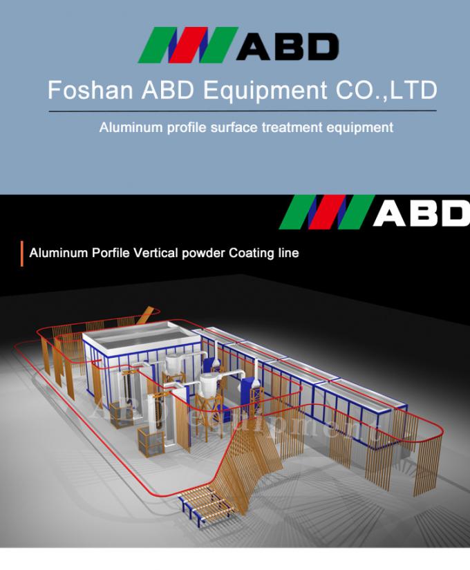Galvanized Sheet Vertical Powder Coating Line Large Capacity Metal ...
