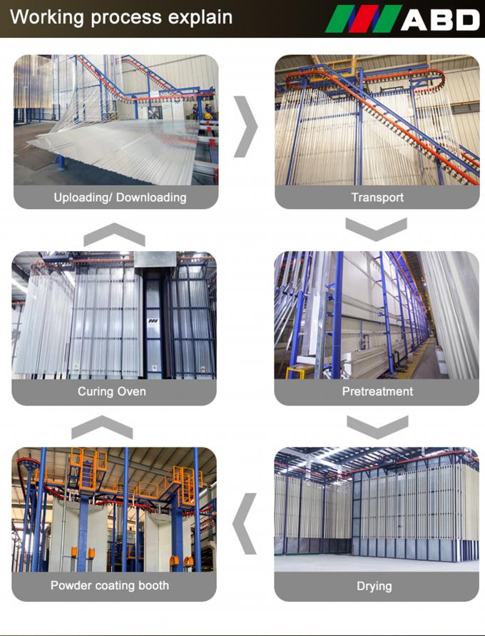 Aluminum Profiles Vertical Powder Coating Line Full Automatic
